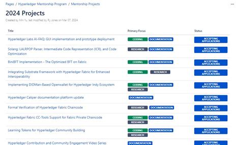 Shaurya Pratap Singh On Linkedin Want To Work On Project Go And