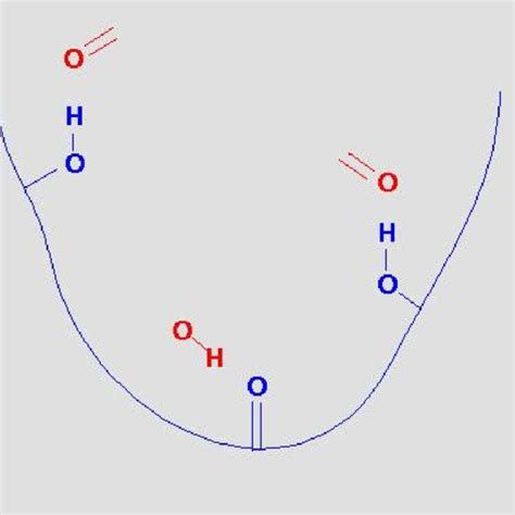 Ligands Binding To The Ligand Binding Site[4] Download Scientific Diagram