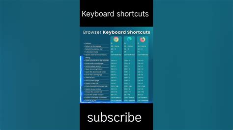 Keyboard Shortcuts Youtube