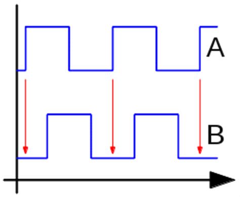 Make Your Own Quadrature Rotary Encoder Heliosoph