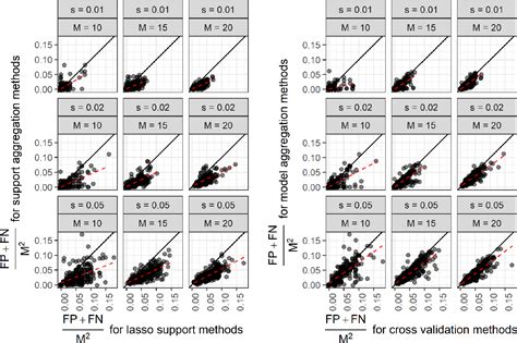 Figure 4 From Sparse Estimation Of Parameter Support Sets For Generalized Vector Autoregressions