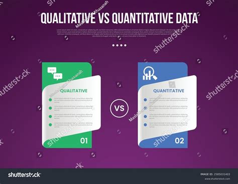 Qualitative Vs Quantitative Data Infographic Outline Stock Vector Royalty Free 2585031403