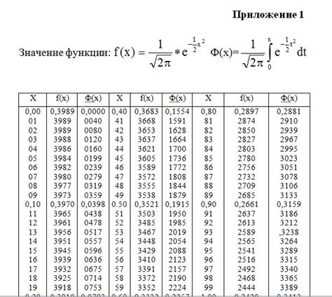 Значение теории лапласа