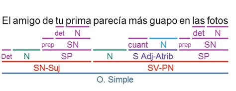 Videoblog Sintaxis Fácil Ejercicios Resueltos De Atributo