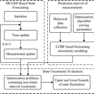 Topology Of The Extended IEEE 123 Bus Distribution System Download Scientific Diagram
