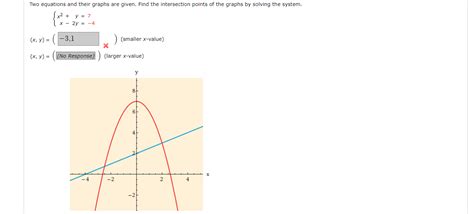 Solved Two Equations And Their Graphs Are Given Find The