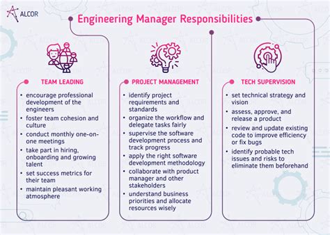 Engineering Manager Salary In Tech Worldwide Market Analysis Alcor Bpo