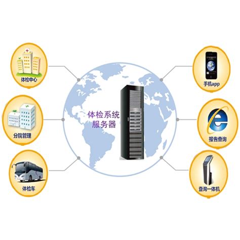 健康体检系统 健康管理系统 体检系统信息一体化 北京嘉佑科技有限公司