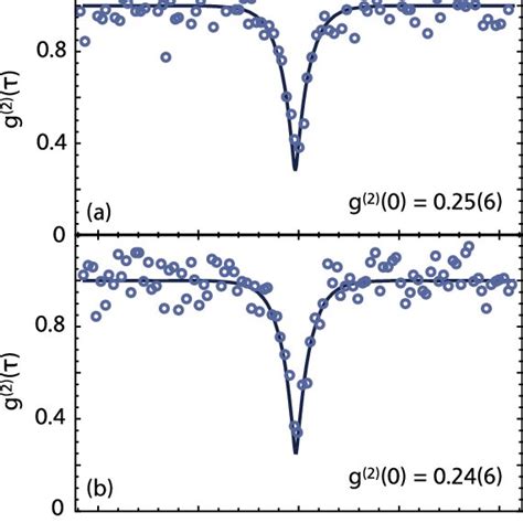 Waveguide Modes A H Logarithmic Intensity Distributions And Download Scientific Diagram