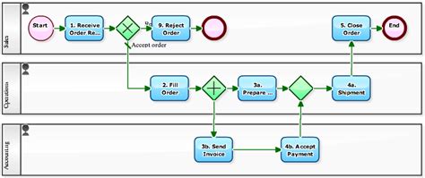 Workflow Sample A Workflow That Visualizes Payment Delays