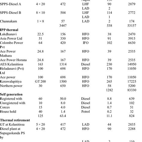 Pdf Economic Feasibility Of Carbon Emission Reduction In Electricity