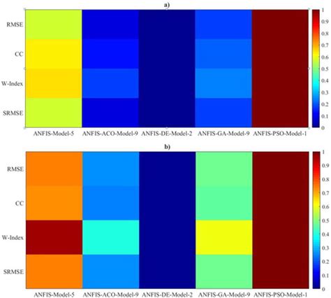 Performance Evaluation Of Sediment Ejector Efficiency Using Hybrid Neuro Fuzzy Models The