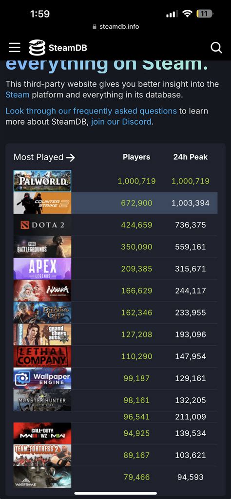 Palworld Has Hit One Million Concurrent Players Rtwobestfriendsplay