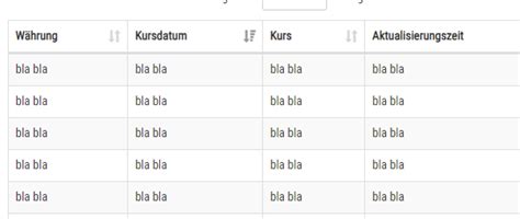 Default Value For Empty Cell — Datatables Forums