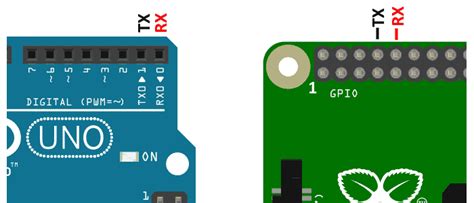 Como Comunicar O Arduino Com Raspberry Pi Makerhero