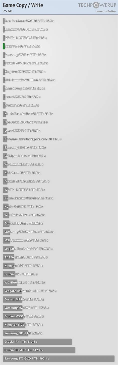 Lexar Nq780 4 Tb Review Ai File Copying And Steam Preload Techpowerup