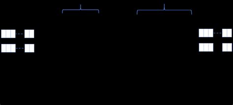 Lstm Autoencoder For Ddos Flow Detection Download Scientific Diagram