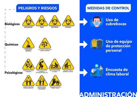 Tu Seguridad En El Trabajo ¡conoce Los Riesgos Piac