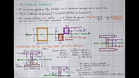 Módulo De Sección