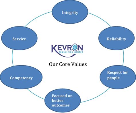 Kevron Consulting Peoples First Choice Qhsse Provider — Hsenations