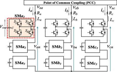 figure 1 from cascaded h bridge based statcom with improved ride