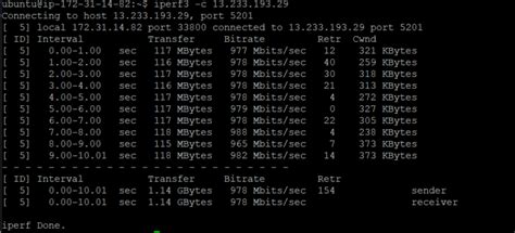 Performance Tuning For Linux Servers With Examples