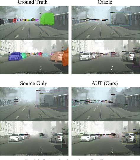 Figure 2 From Cross Domain Object Detection Via Adaptive Self Training