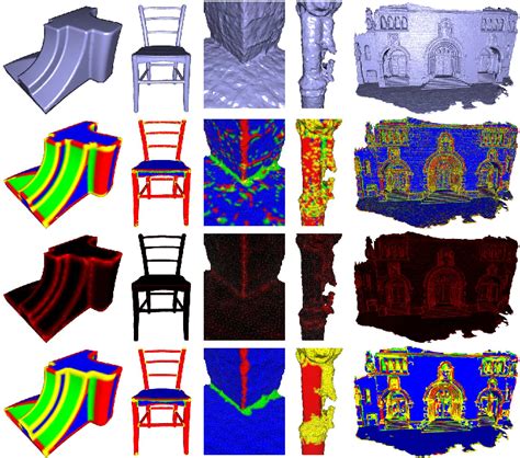 Figure 1 From Insertion Of 3 D Primitives In Mesh Based Representations Towards Compact Models