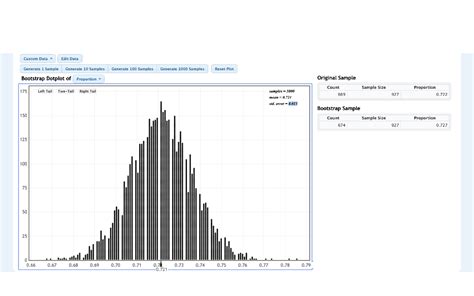 Solved Question 1 Use The General Form Of A Confidence