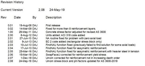Uls Design Functions Update For As 3600 Newton Excel Bach Not