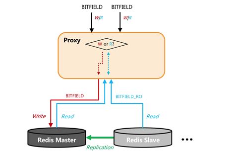 A Small Victory Acceleration Of Bitfield Commands For Apsaradb For