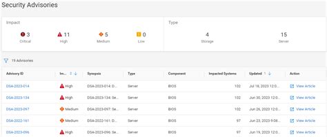 harden your server cybersecurity with apex aiops infrastructure