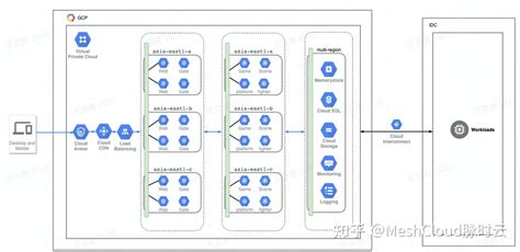 友谊时光应用Google Cloud为玩家提供超凡游戏体验 知乎