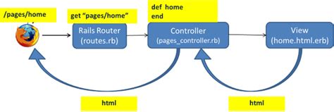 Routing Png בלוג ארכיטקטורת תוכנה