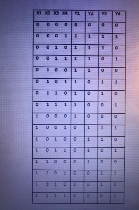 solved x1 x2 x3 xa y1 y2 y3 y4 1 1 1 1 1 1 1 10 1 1 1 1 1 1
