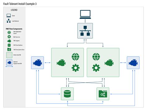 Planning For Fault Tolerance