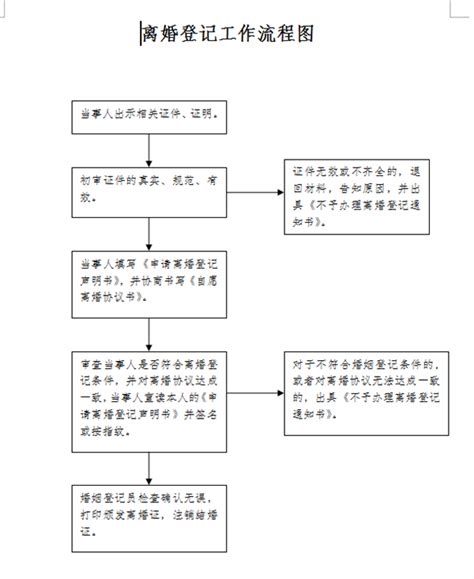 上海协议离婚需要准备的材料和流程（上海离婚律师免费咨询） 华荣律师事务所