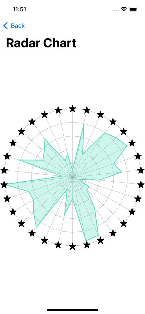 Swiftui Drawing Images On Top Of Paths In Swift Stack Overflow