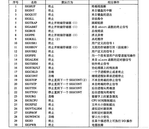 教你学内核 linux kernel rop 下的保护绕过 niyah