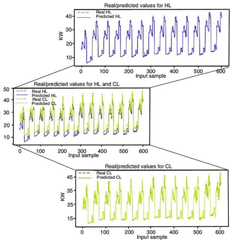 1d Cnn Architecture For Multivariate Energy Load Prediction Download
