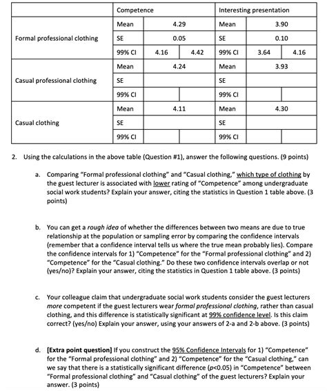 Solved Part V Manual Calculation Confidence Intervals 15