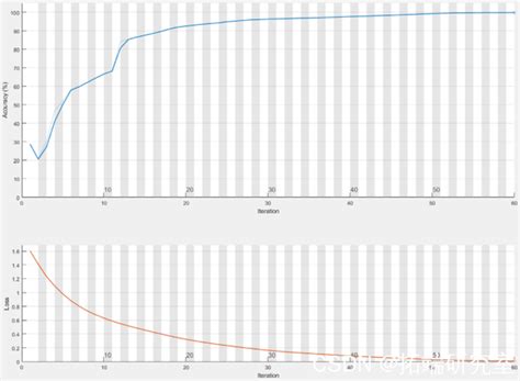 matlab用深度学习长短期记忆 lstm 神经网络对智能手机传感器时间序列数据进行分类 附代码数据 知乎