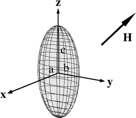 Schematic Representation Of A Tri Axial Ellipsoid Particle Download High Resolution Scientific