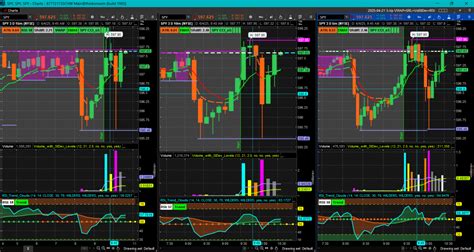 How To Align Time X Axis In Charts With Different Aggregation Periods