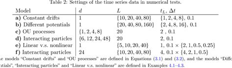 Benchmarking Optimality Of Time Series Classification Methods In Distinguishing Diffusions