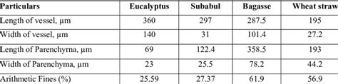 Properties Of Non Fibrous Tissue 2 13 18 Download Scientific Diagram
