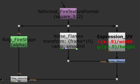 Beyond Basics Nuke Particles 6 Input Output