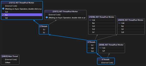 Debug A Parallel Application Visual Studio Windows Microsoft Learn