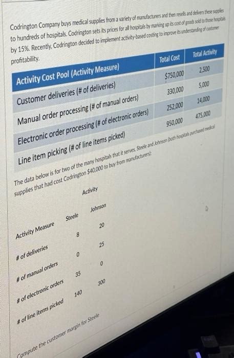 Solved Profitability Chegg Com