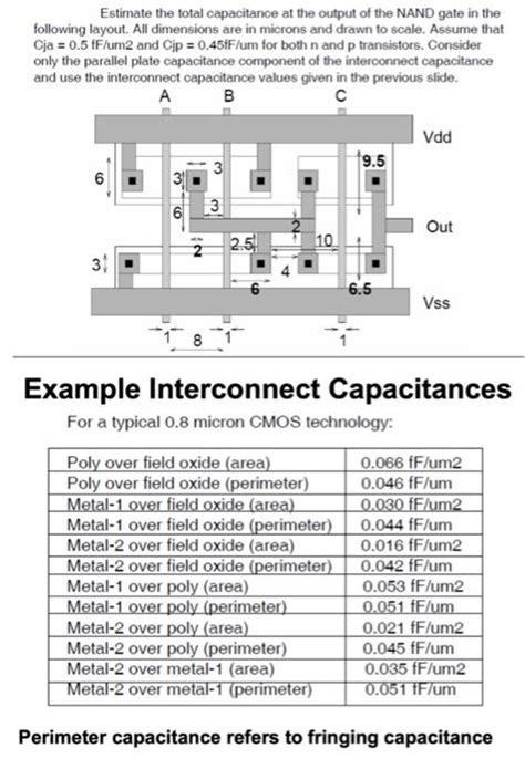 estimate the total capacitance at the output of the